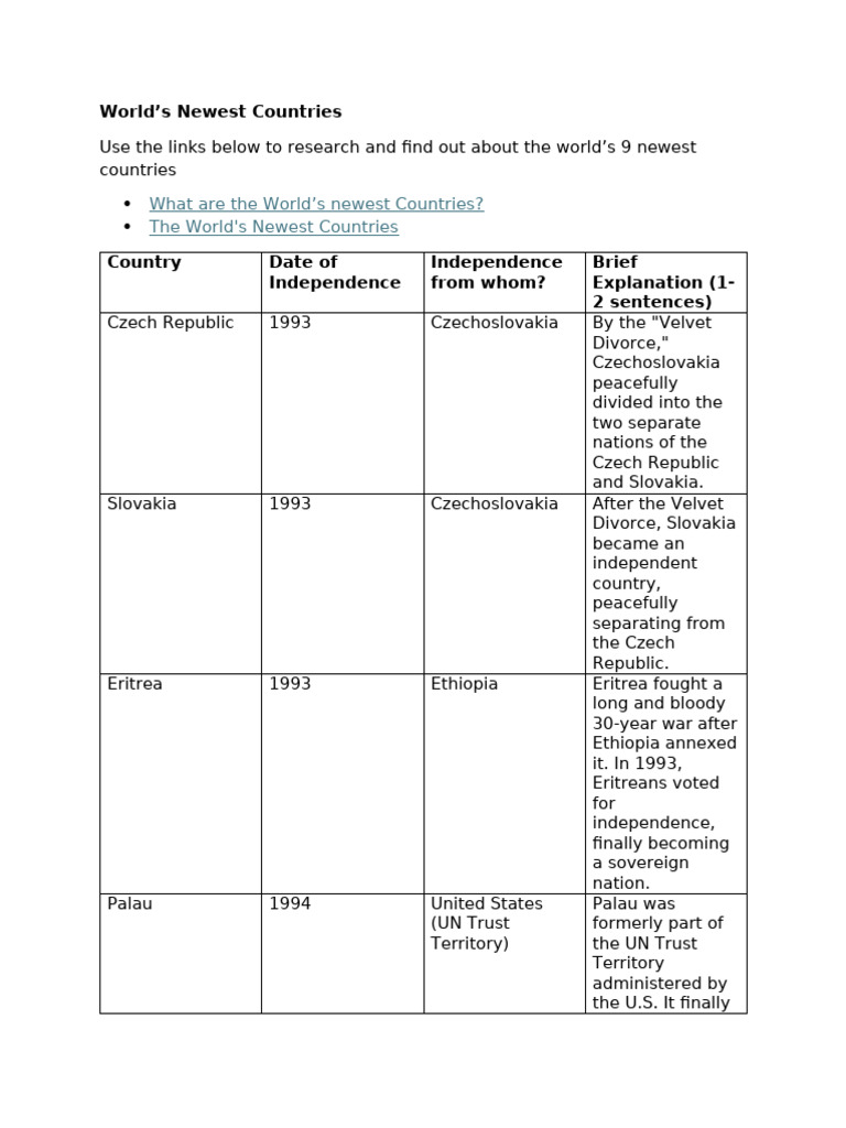 World's Newest Countries (4.1 Intro) (1) | PDF | Democratic Kampuchea ...