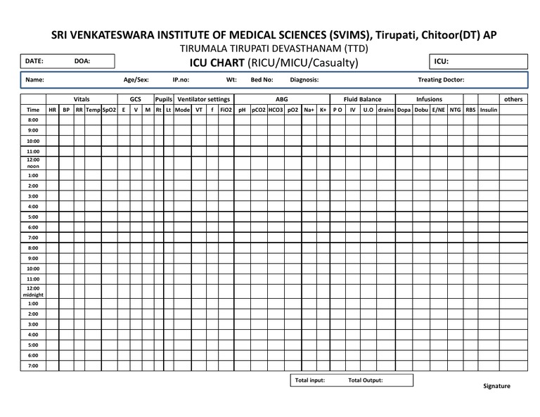 SVIMS ICU Chart Designed by DR Muralidhar | PDF