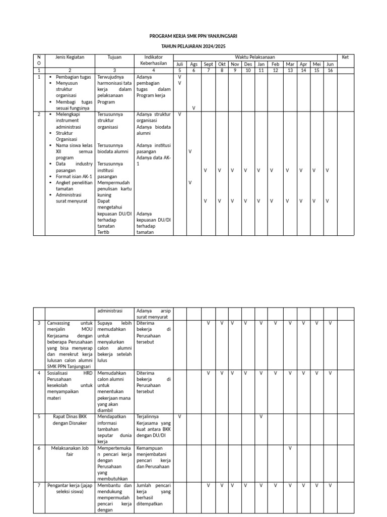 Tabel Program Kerja | PDF