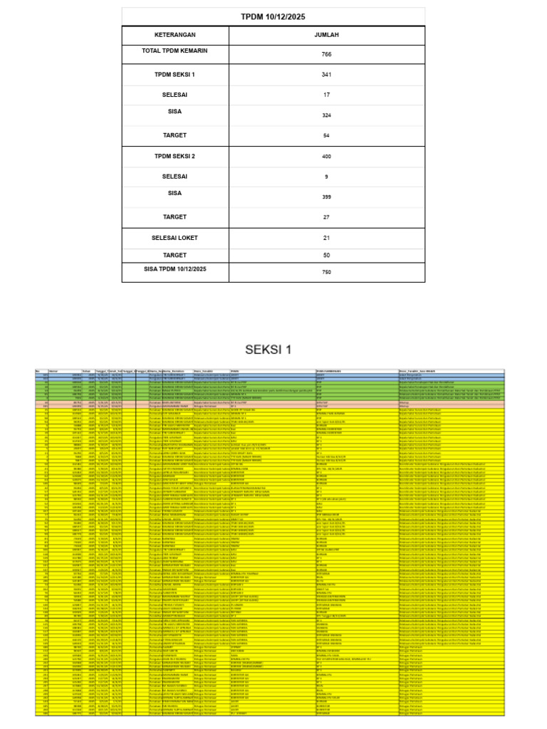 Laporan TPDM 10 Desember 2025 | PDF