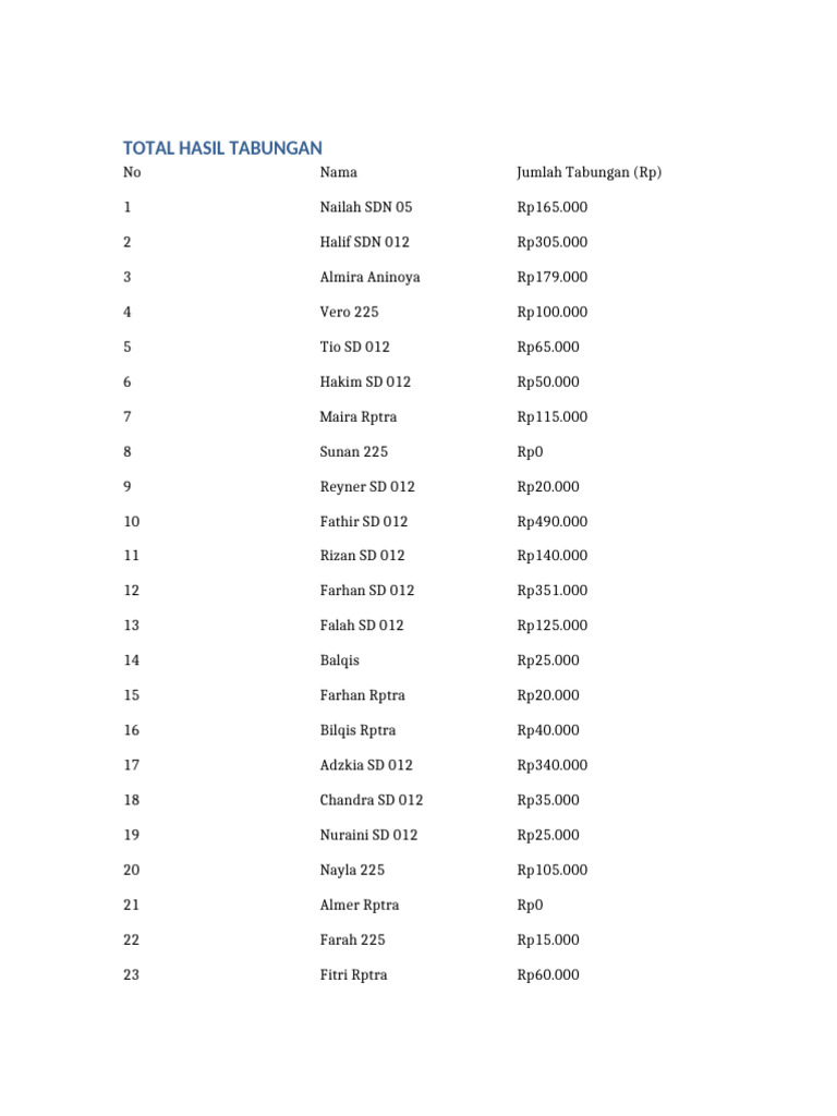Total Hasil Tabungan | PDF