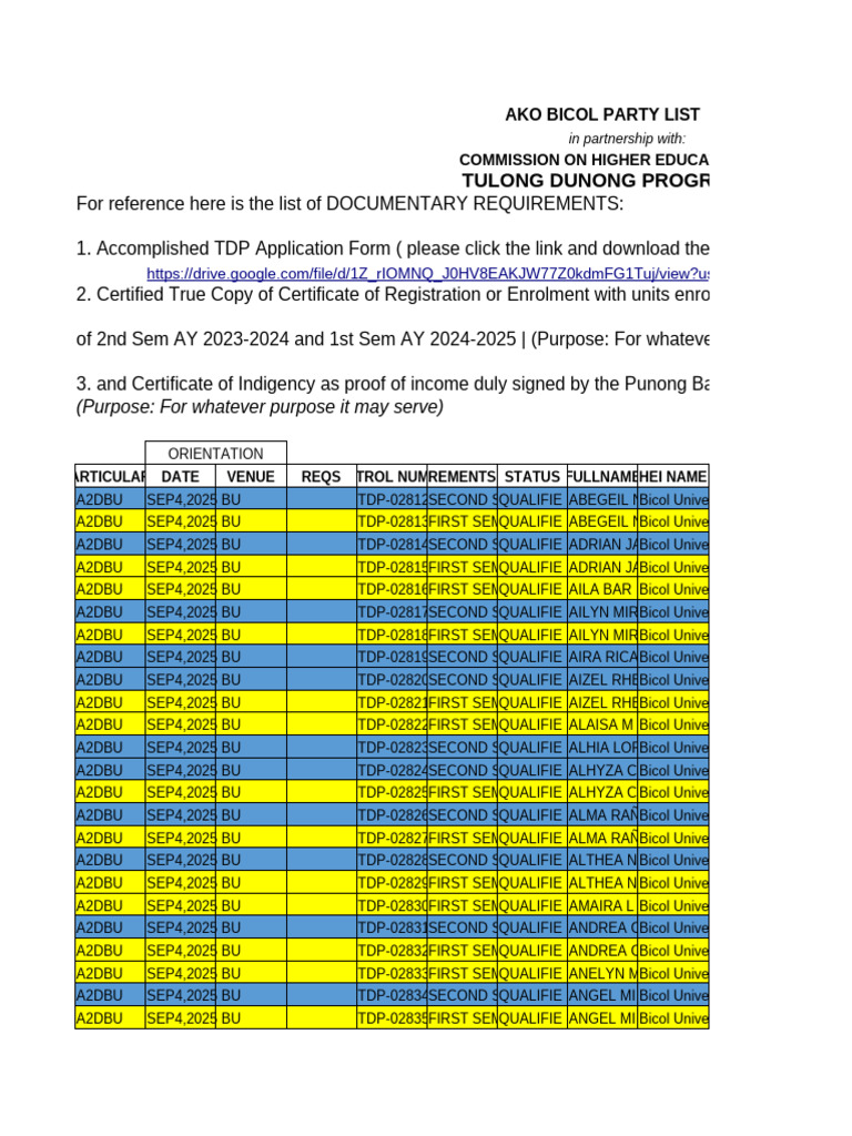 Ched Attendance Albay 1d2d (1) | PDF