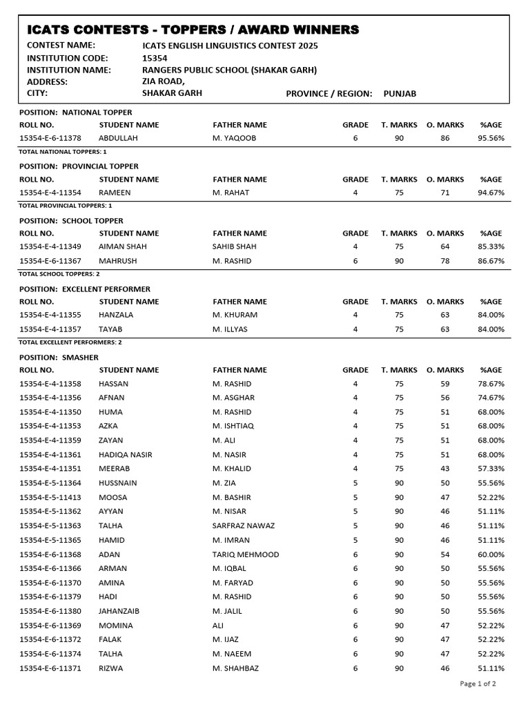Rangers Public School ICATS 2025 Results | PDF