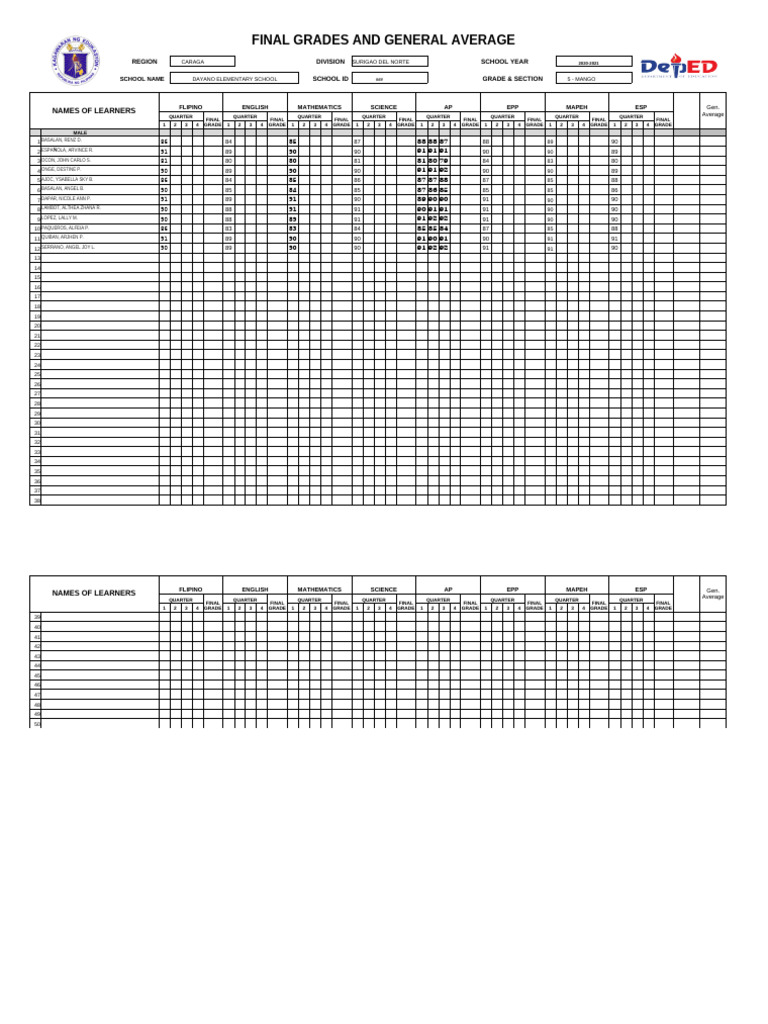 Dayano Elementary School Final Grades | PDF