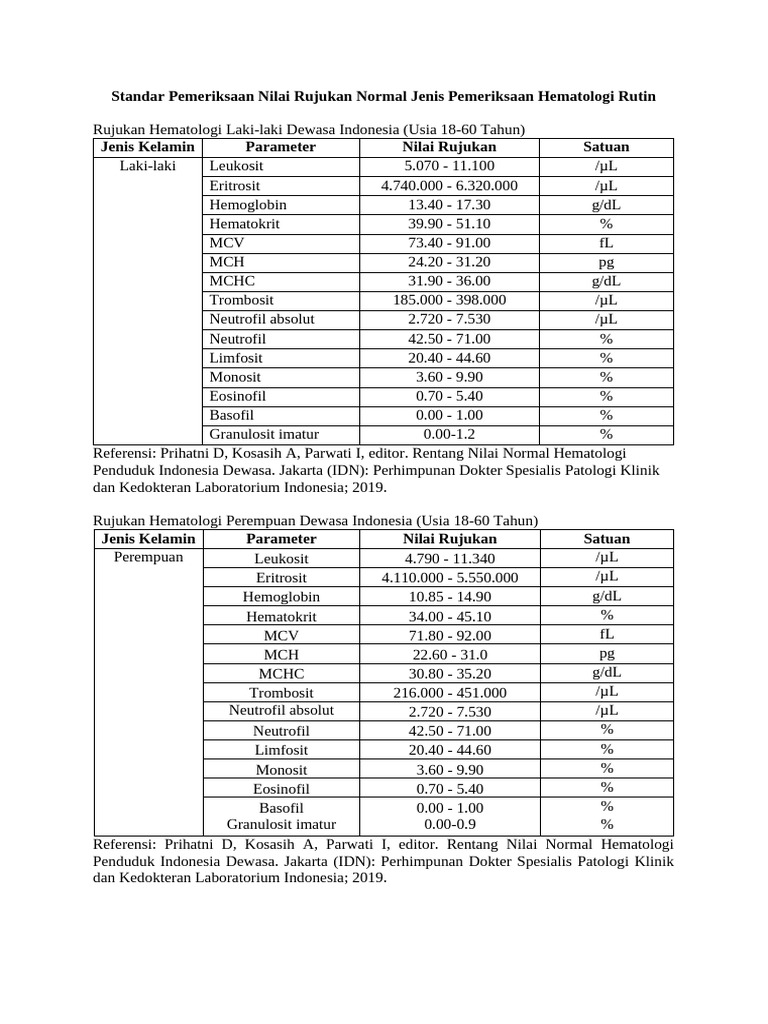 Standar Pemeriksaan Nilai Rujukan Normal Jenis Pemeriksaan Hematologi ...