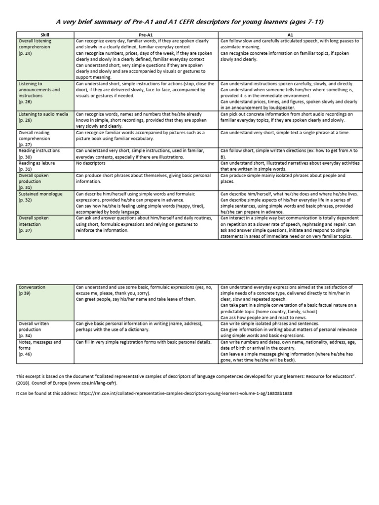 CEFR Pre-A1 & A1 Descriptors for Kids | PDF | Reading Comprehension ...