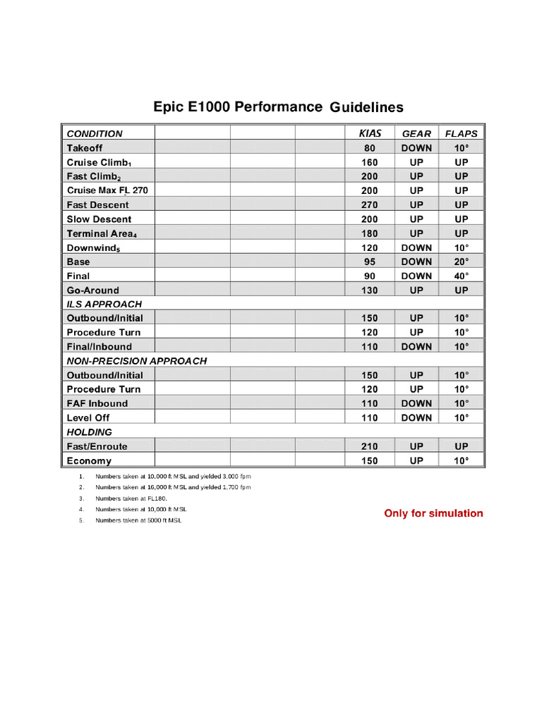 Performance Guidelines Epic E1000 | PDF