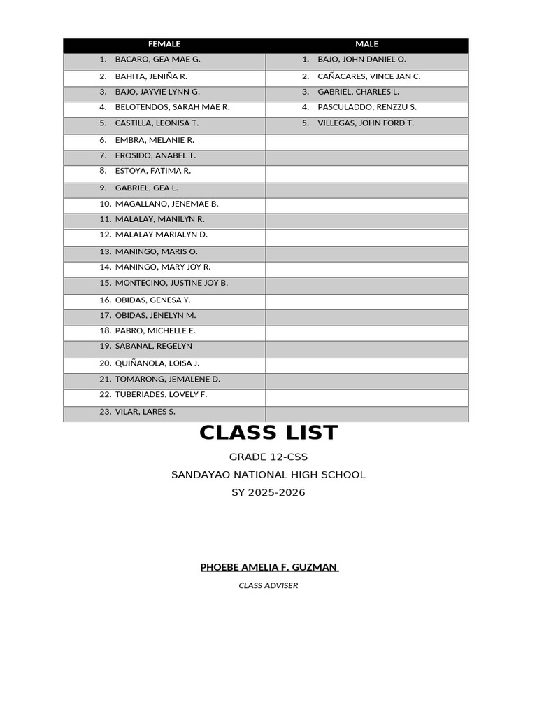 CLASS LIST CSS 12 SY-25-26_033547 | PDF