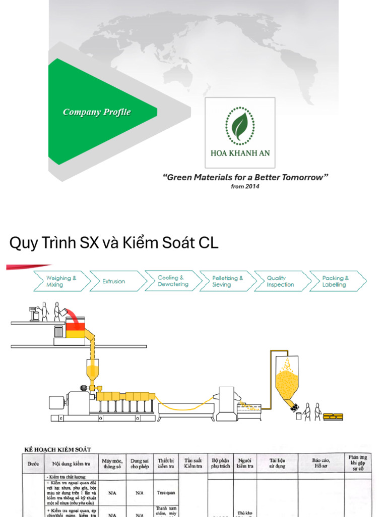 4. Quy Trinh Sx_huong Dan Sx_quan Ly Chat Luong | PDF