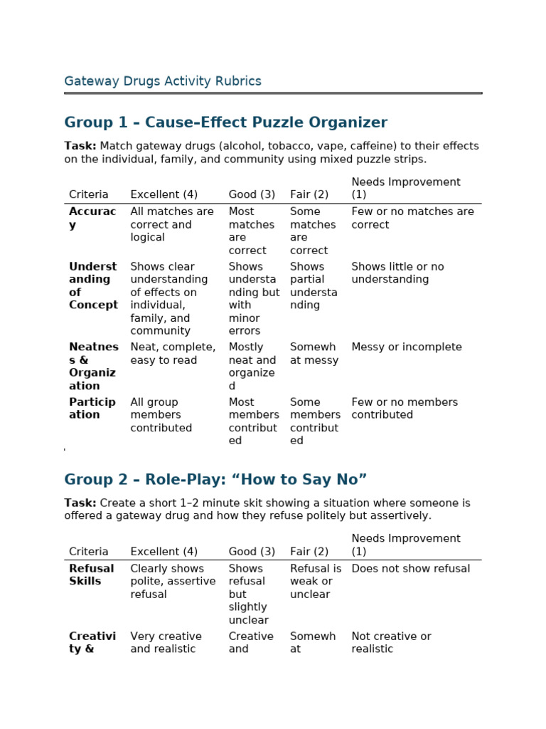 Gateway Drugs Activity Assessment Rubrics | PDF