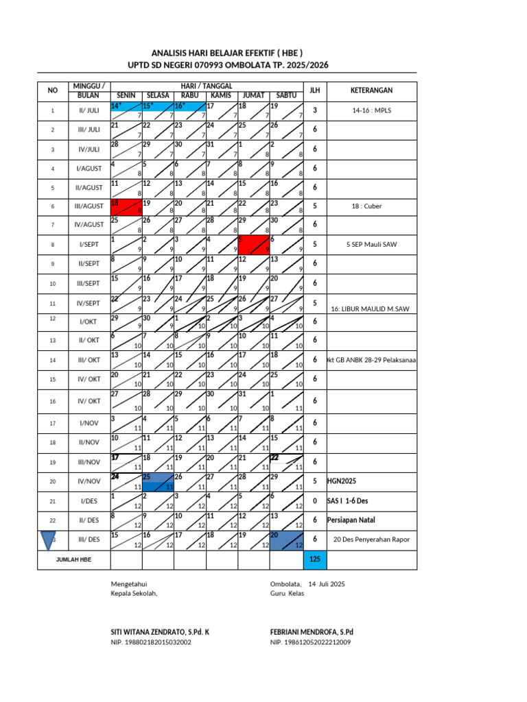 HBE 2025 Semes 1 | PDF