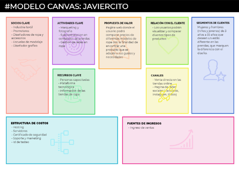 Modelos de Canvas | PDF