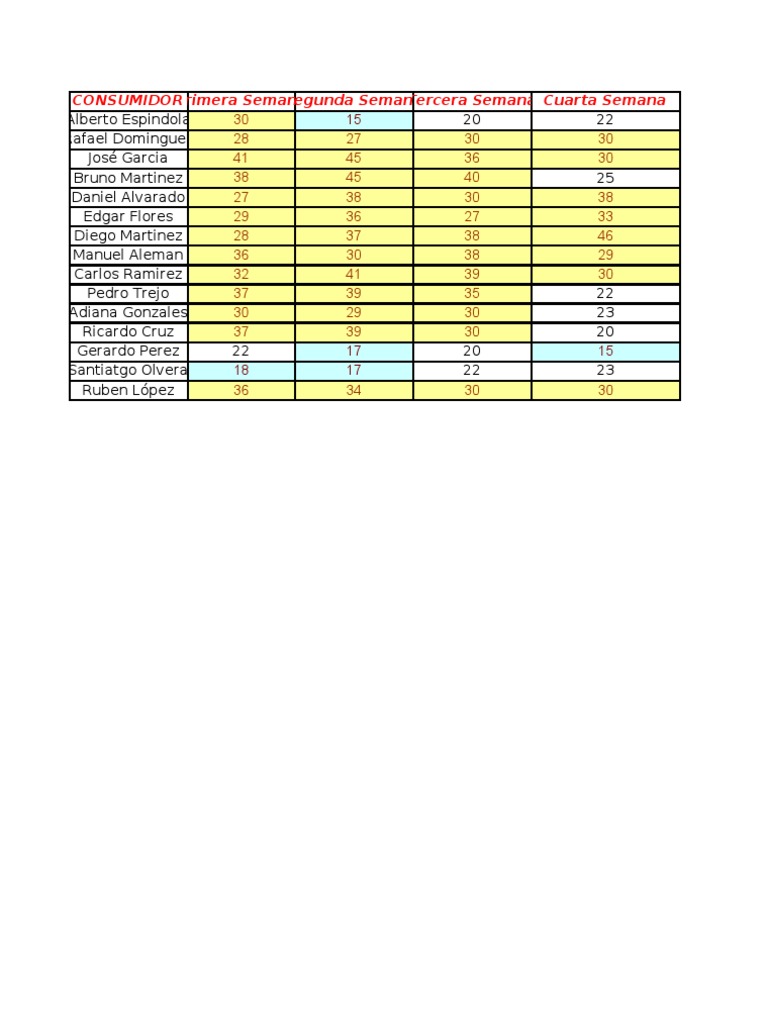 Student Performance Data Overview | PDF