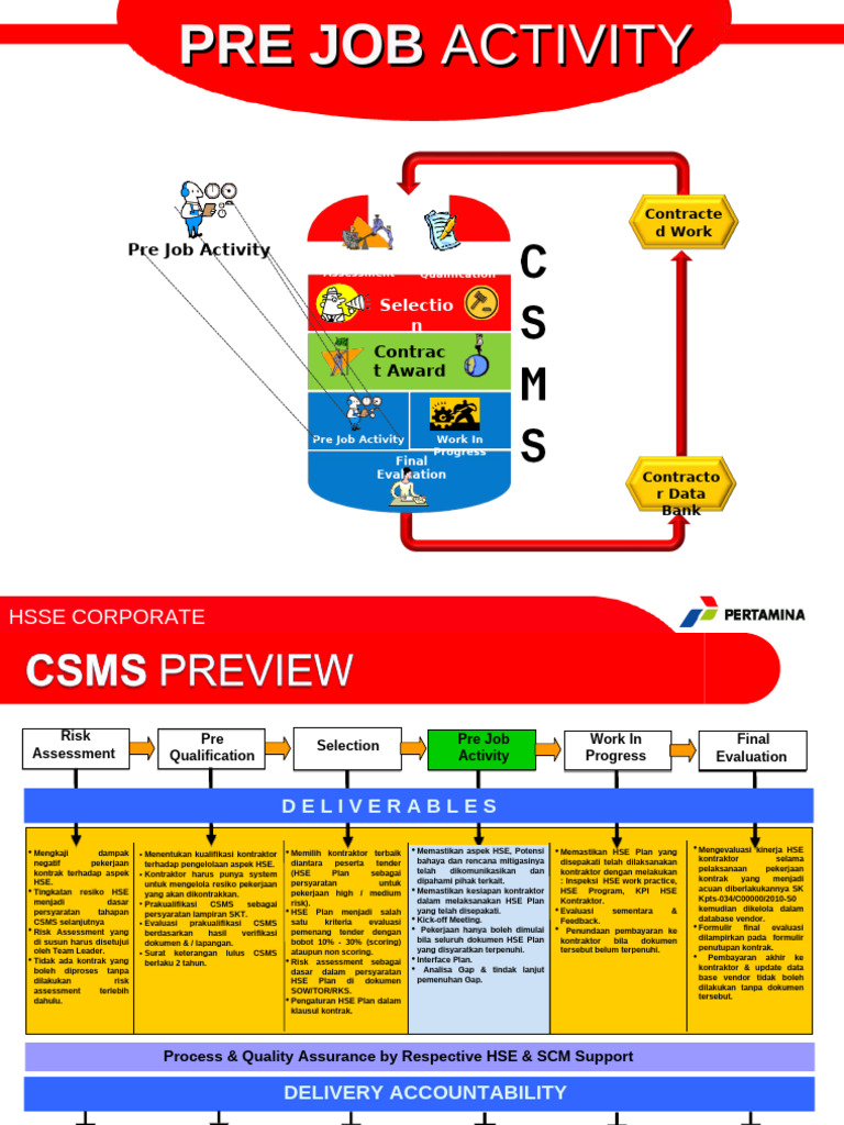 Materi CSMS (Pre Job Activity) | PDF