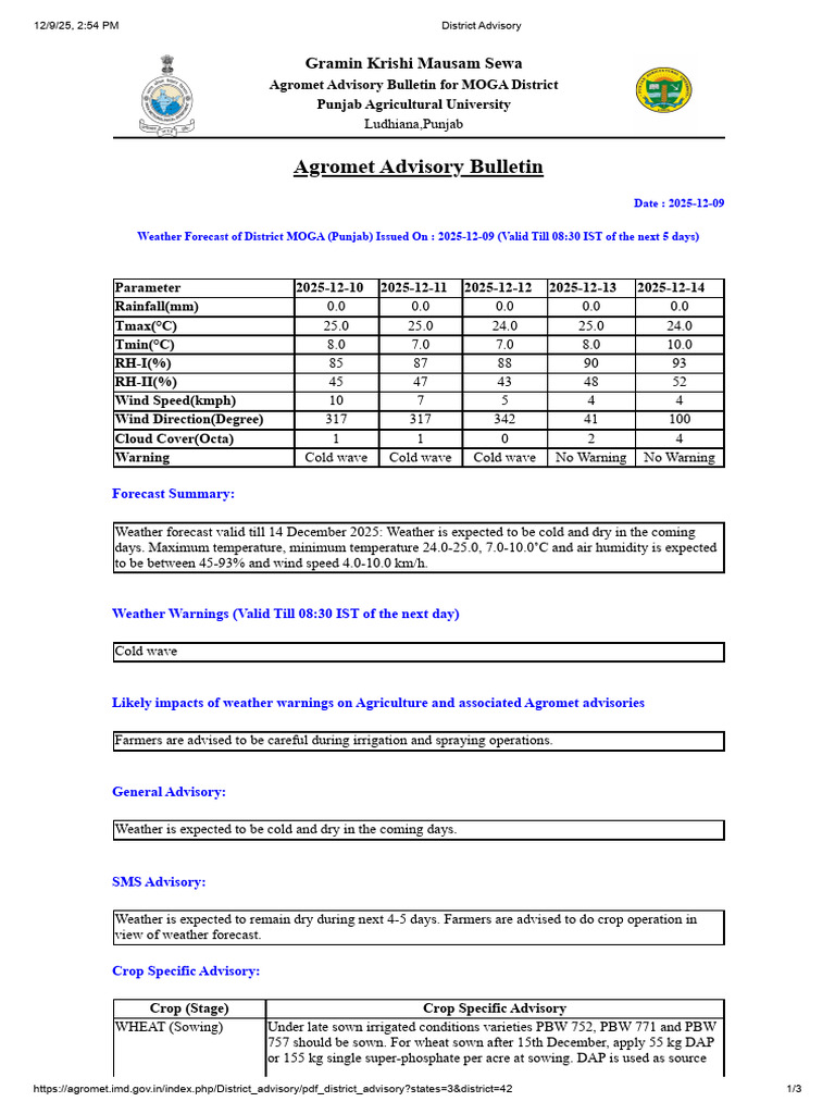 Moga District Weather Advisory December 2025 | PDF