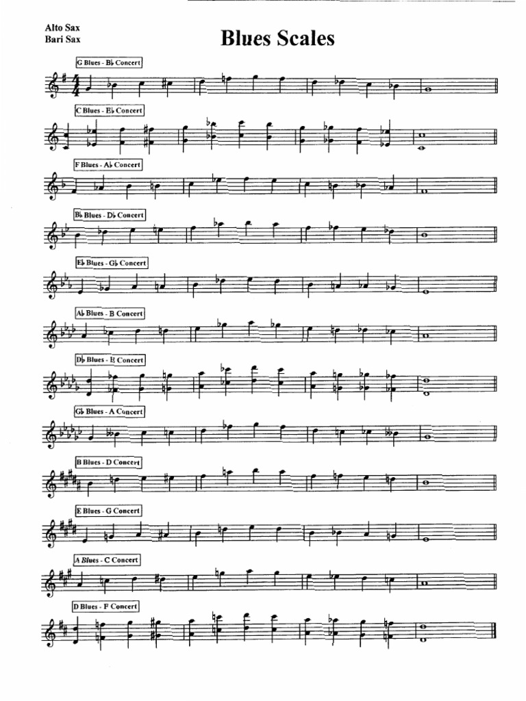 Blues Scales Alto and Bari Sax | PDF