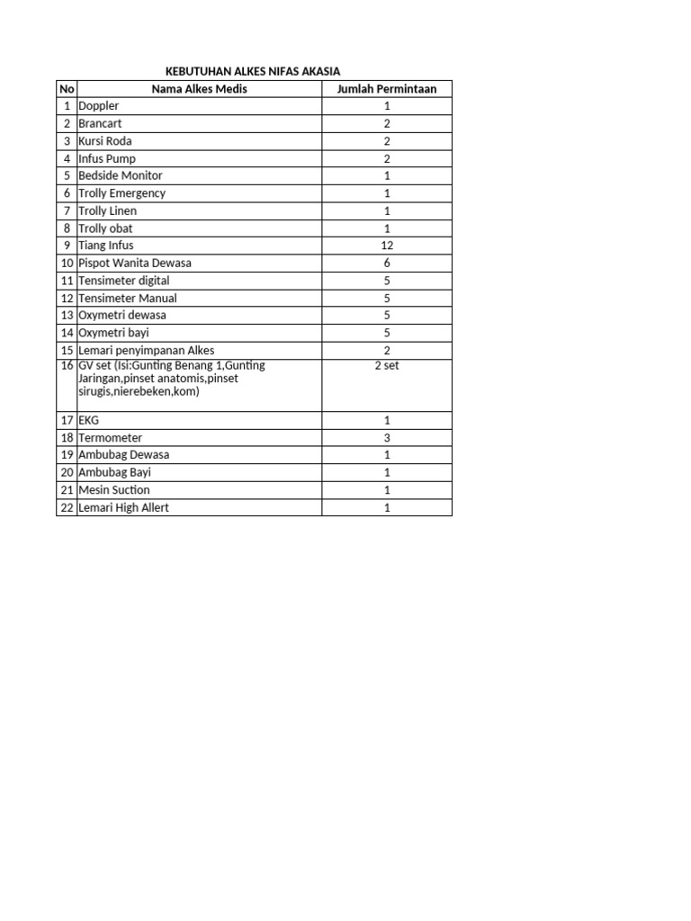 Kebutuhan Alkes Medis & Non Medis Akasia Nifas | PDF