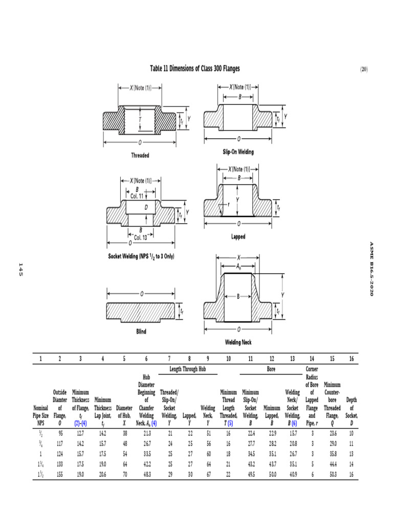 Class 300 Flange Dimensions Table | PDF | Pipe (Fluid Conveyance ...