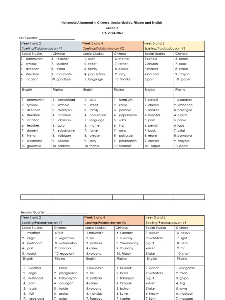 GRADE 2 Horizontal Alignment in Chinese-Social Studies-Filipino-English ...