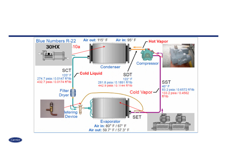 2.refigerant Cycle | PDF