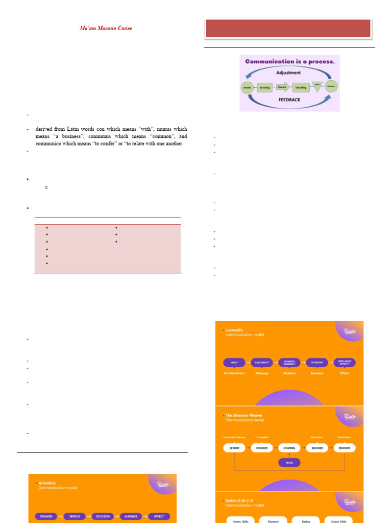 Learning Packet on Purposive Communication W2 3 | PDF | Communication ...