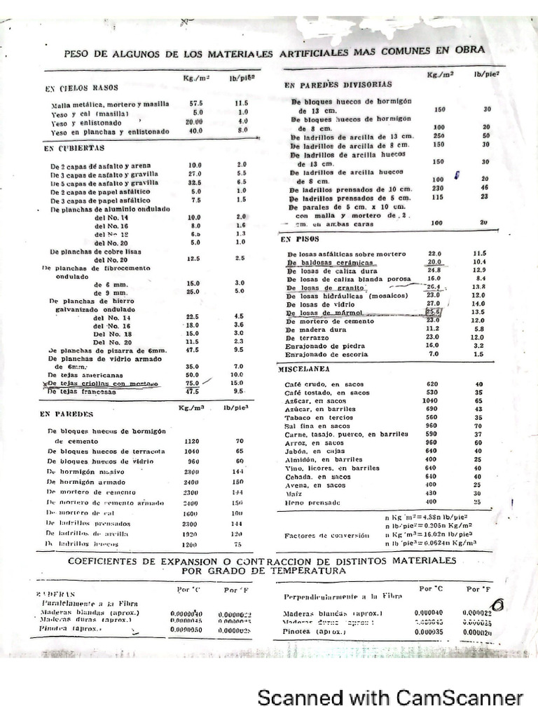 Análisis Estructural (Fórmulas) | PDF