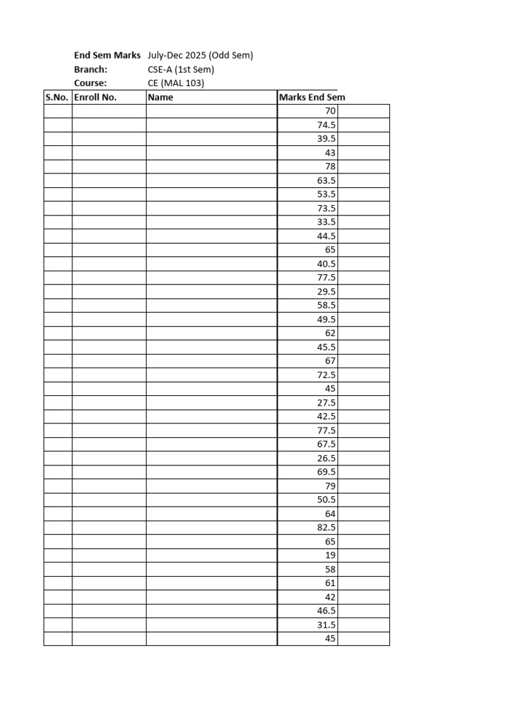 CSE-A 1st Sem End Sem Marks 2025 | PDF