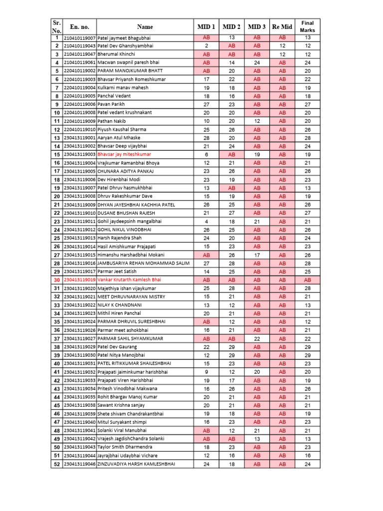 Student Final Marks Report | PDF