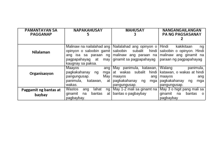 Pamantayan Sa Pagganap | PDF