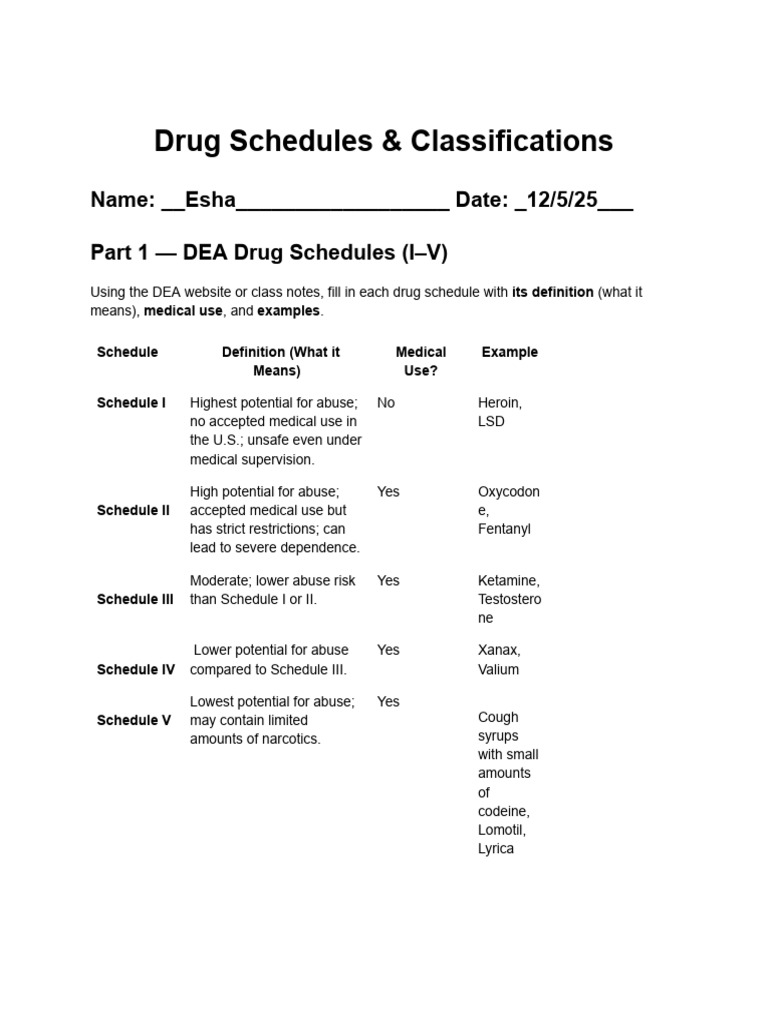 Copy of Drug Schedules & Classifications Student Worksheet | PDF ...