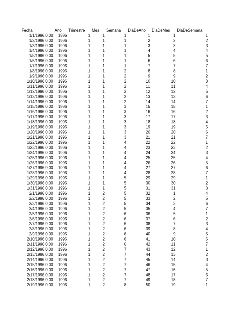 1996 Date and Time Data Table | PDF