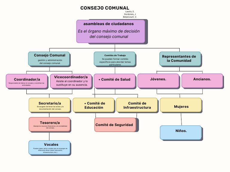 Pink Colorful Modern Organizational Chart Graph - 20250226 - 162228 ...