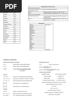 STAAR Chemistry Reference Sheet | PDF | Mole (Unit) | Metals