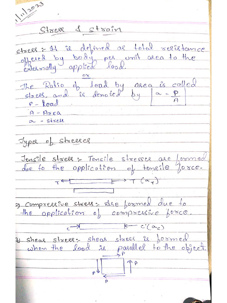 SOM Complete Notes | PDF