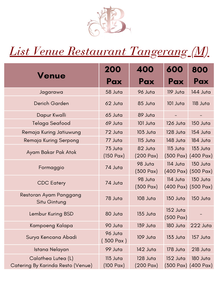 Price List All in Wedding Package | PDF