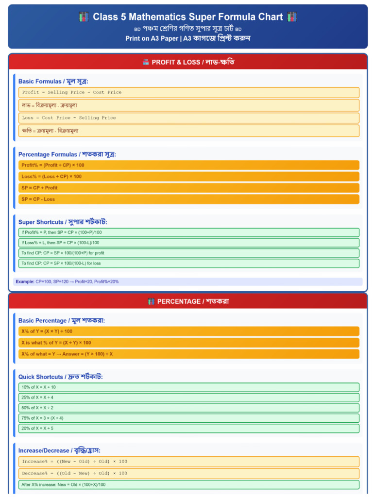 Class 5 Mathematics Formula Chart (A3 Size) - English & Bangla - Claude ...