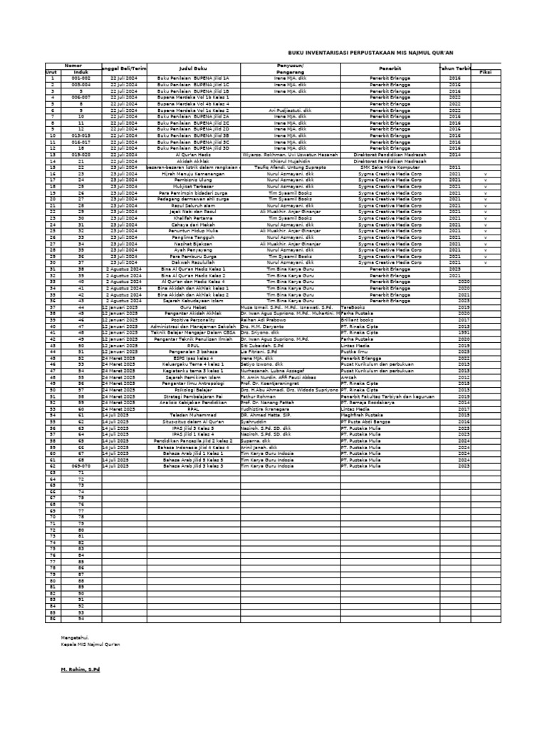 Buku Inventarisasi Perpus | PDF