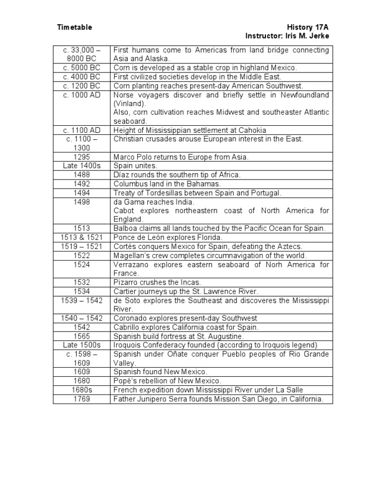 Early American History Timeline | PDF