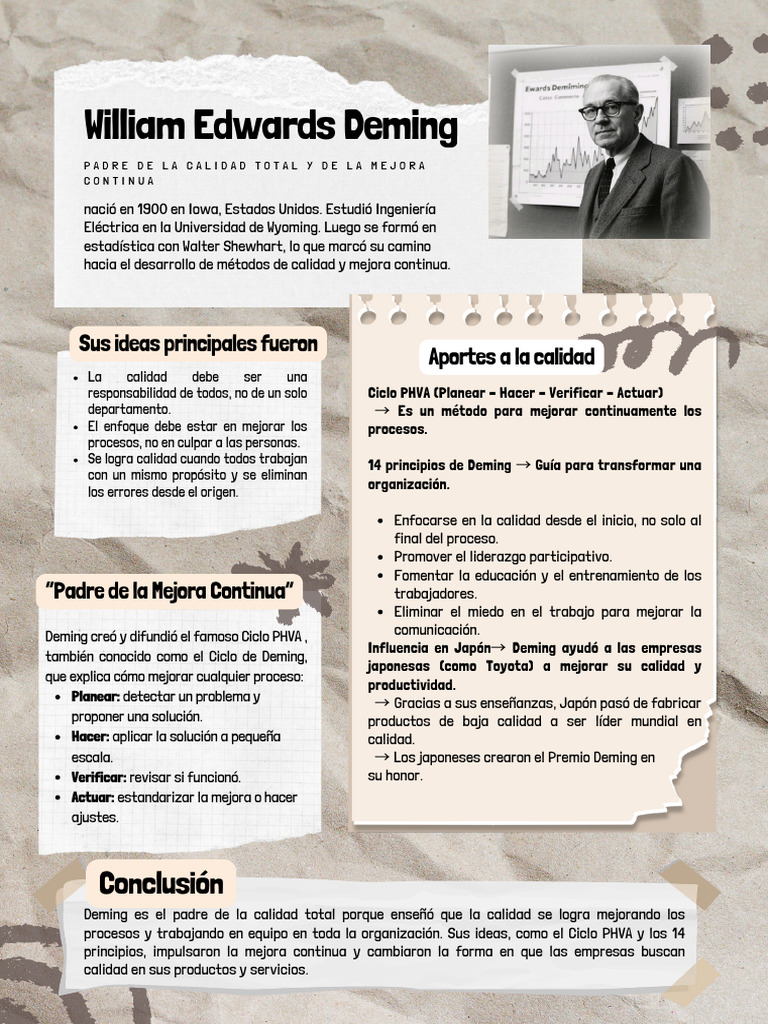 William Edwards Deming | PDF