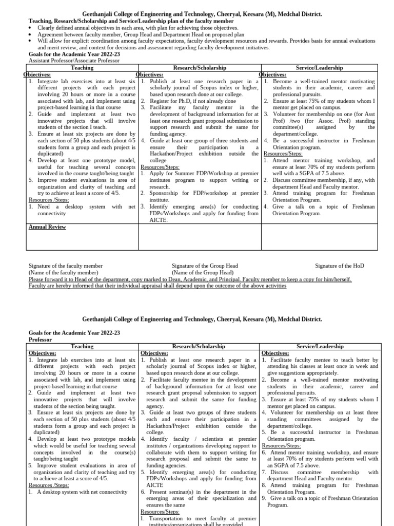 Faculty Development Plan 2022-23 | PDF | Mentorship | Leadership