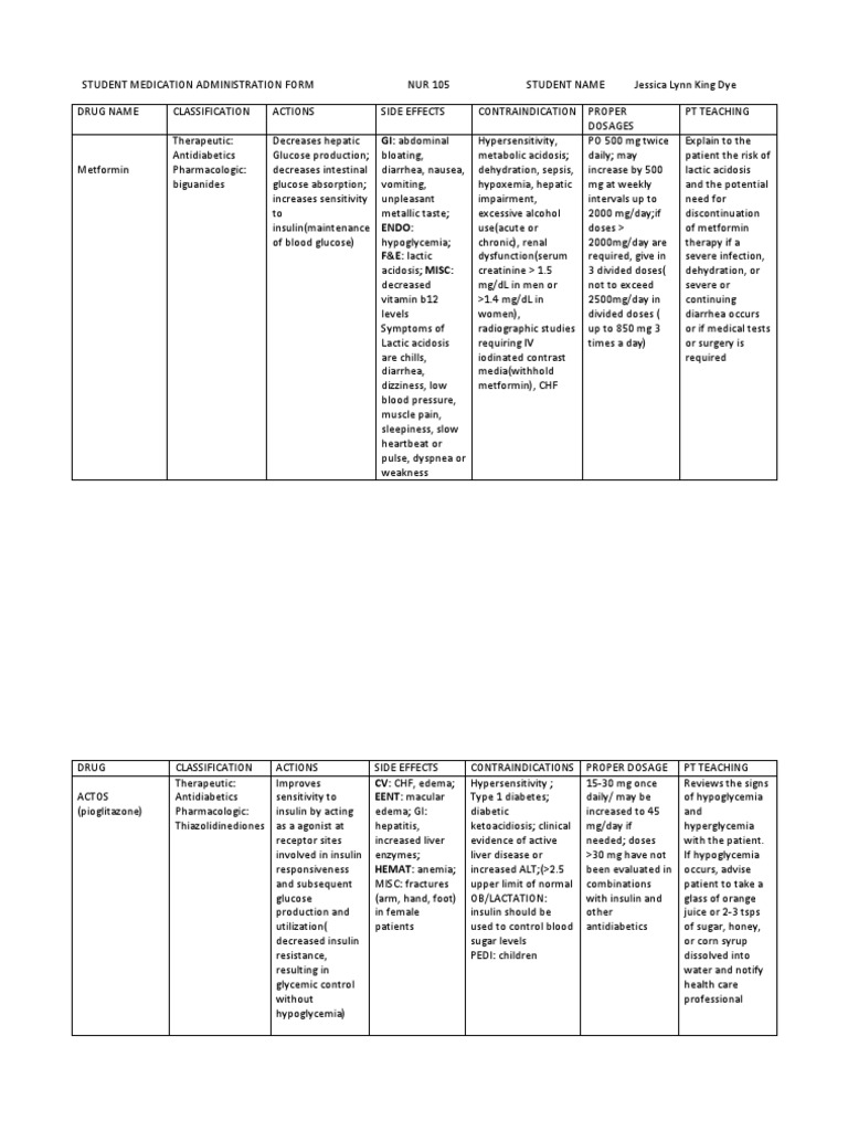 Drug Cards Barry | PDF | Opioid | Epinephrine
