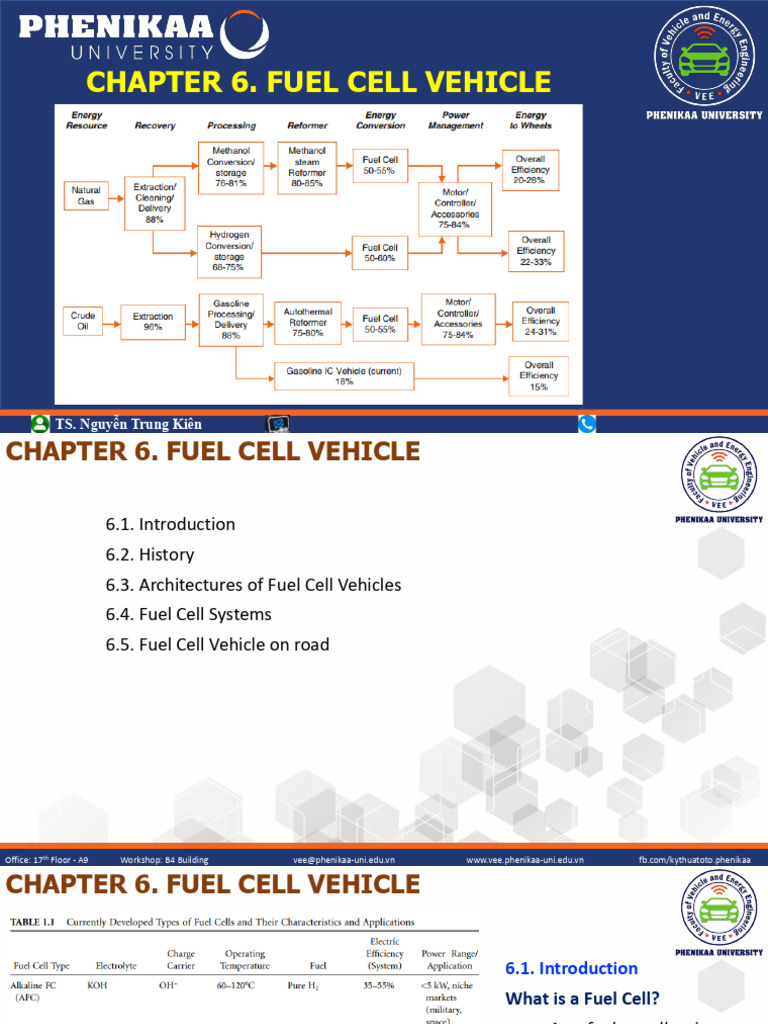 VEE702002_Chapter 6. Fuel Cell Vehicle | PDF