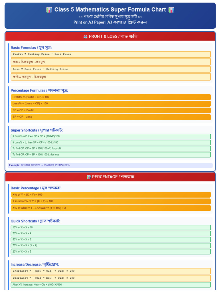 Class 5 Mathematics Formula Chart (A3 Size) - English & Bangla _ Claude ...