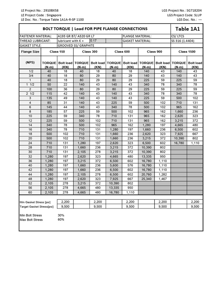 Pipe Flange Bolt Torque Tables | PDF | Pipe (Fluid Conveyance) | Plumbing