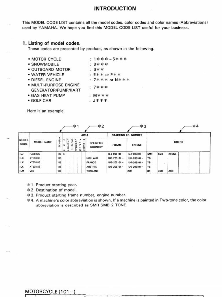 Yamaha Model Codes | Engines | Manufactured Goods