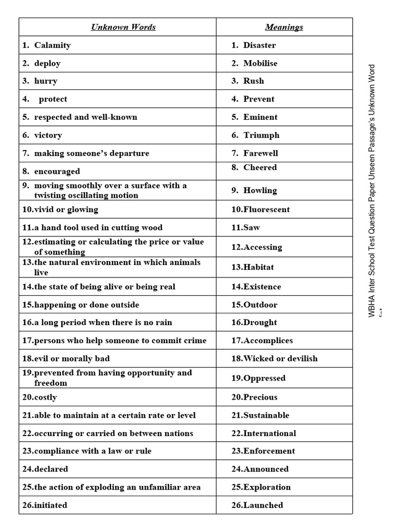 WBHA Inter School Test: Unknown Words List | PDF
