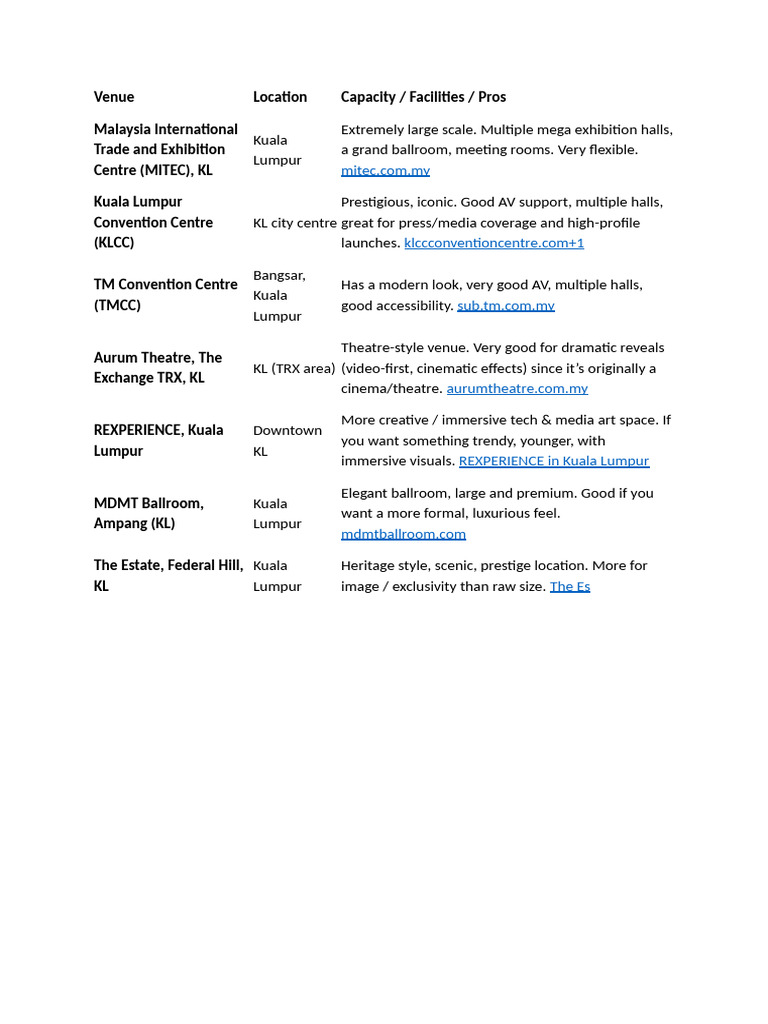 Venue | PDF