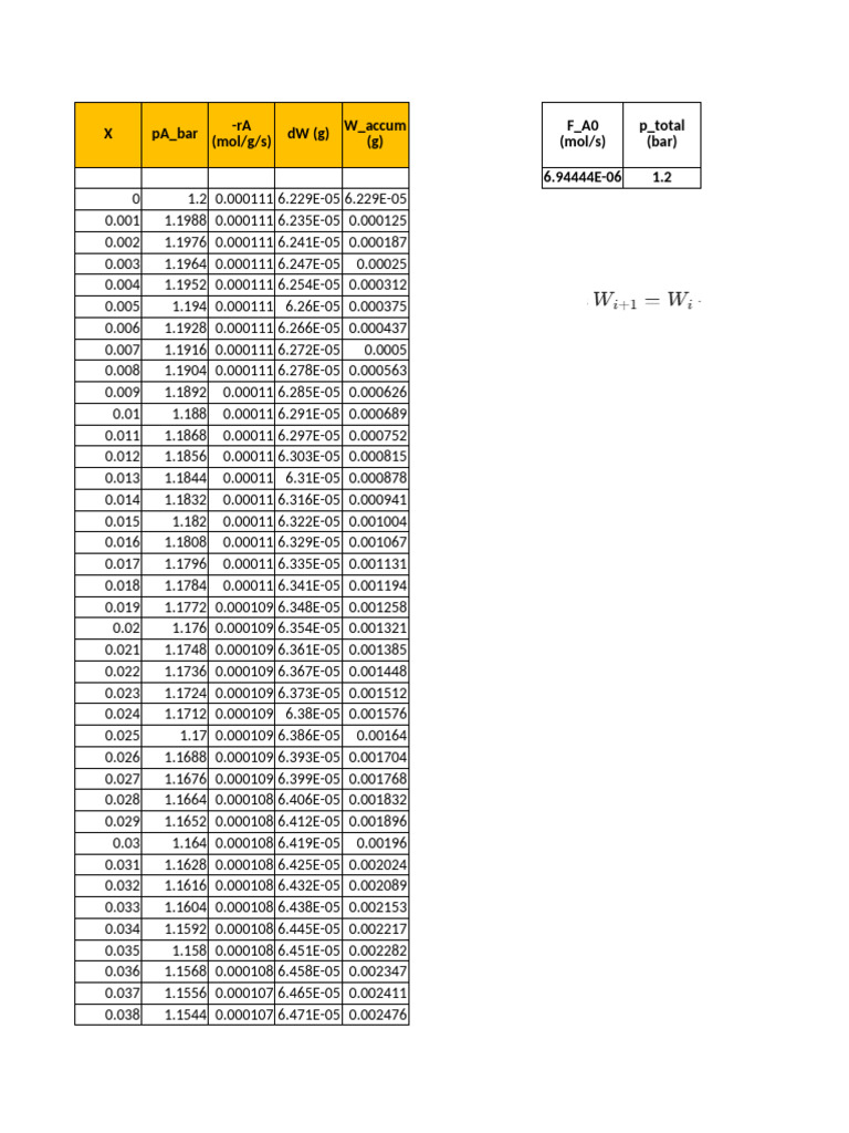 Catalyst Weight LHHW | PDF