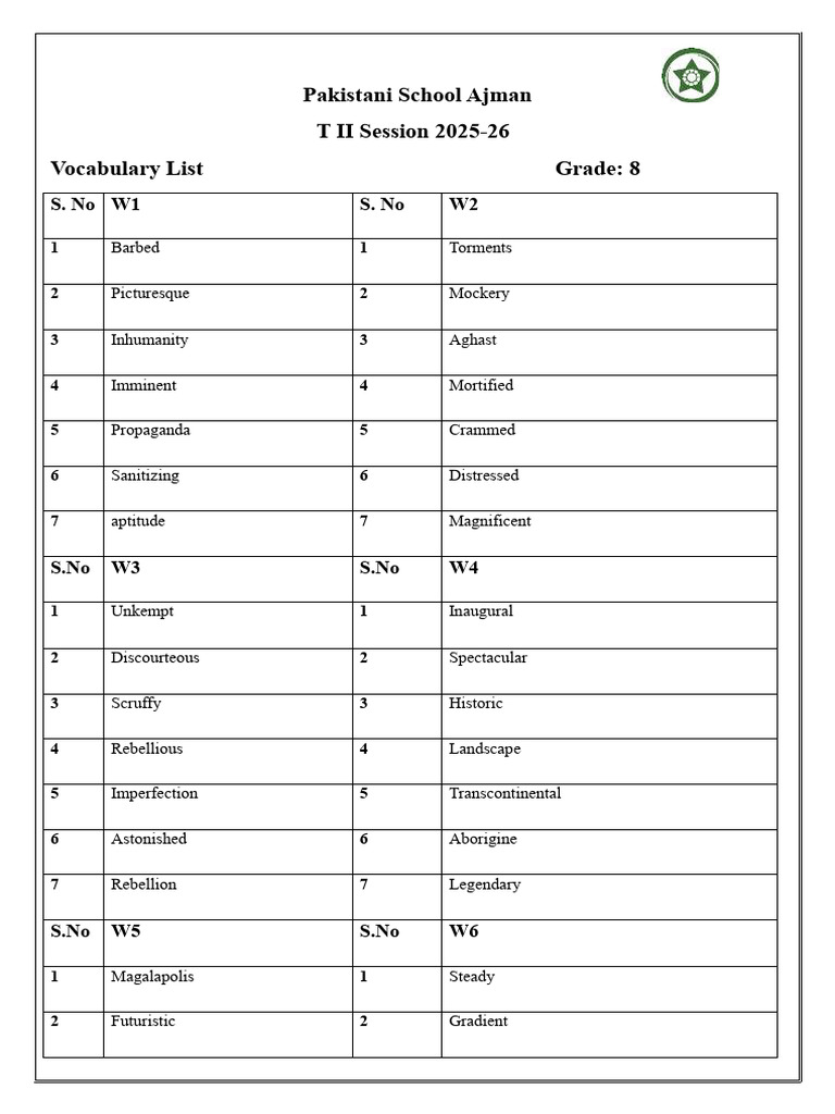 Grade 8 Vocabulary List 2025-26 | PDF