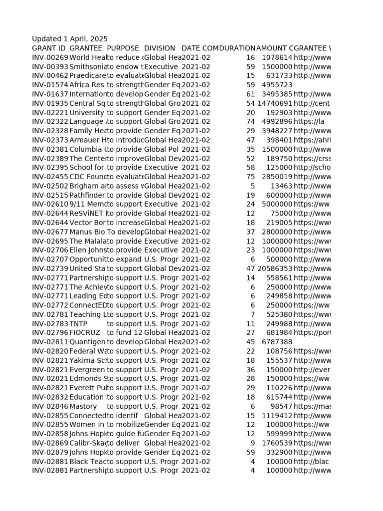 BMGF Grants - 1 | PDF